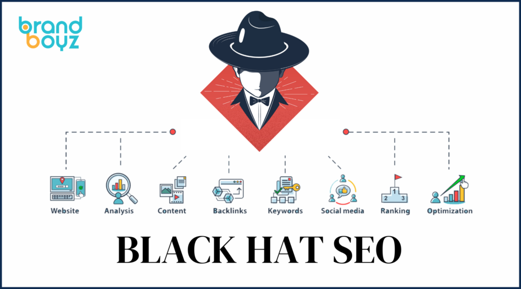 Black Hat SEO is a shortcut, can tank your website? - Home | BrandBoyz